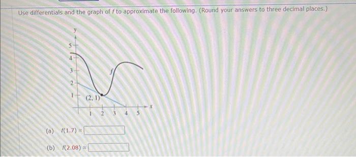 Solved Use differentials and the graph of f to approximate | Chegg.com