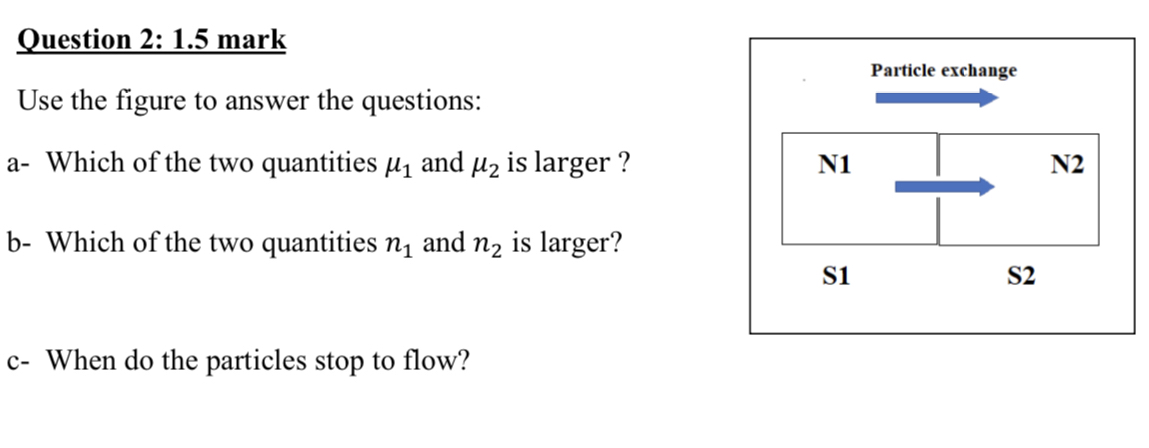 Solved Question 2: 1.5markUse the figure to answer the | Chegg.com