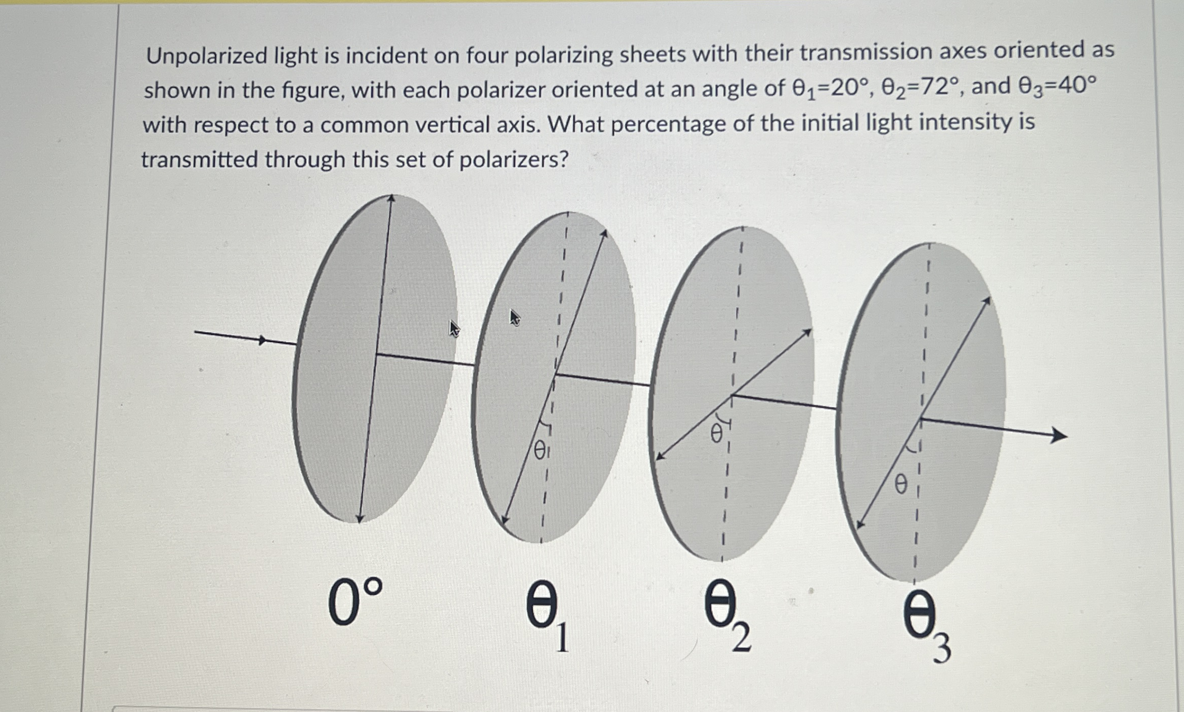 Solved Unpolarized light is incident on four polarizing | Chegg.com