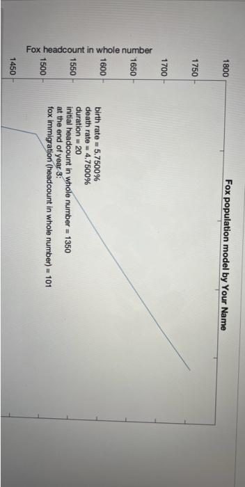 Solved Week070 Part 1 Population Modeling Of A One Time