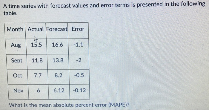 Solved A time series with forecast values and error terms is | Chegg.com