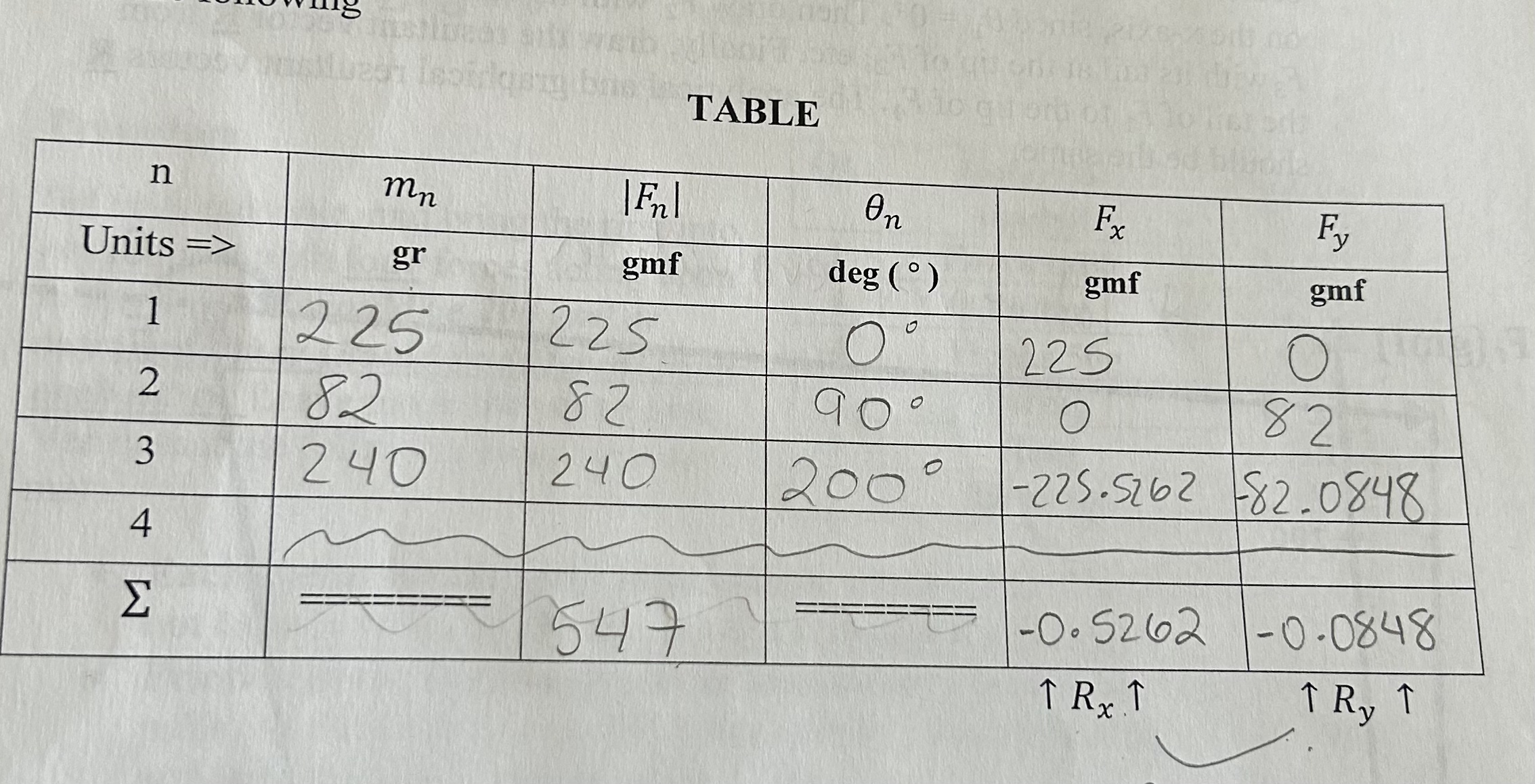 Solved Using a ruler and a protractor, draw the four force | Chegg.com