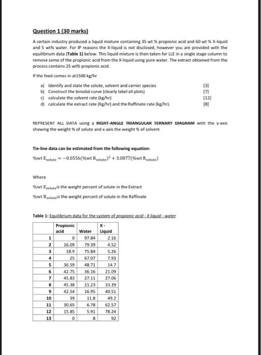 Solved Question 1 ( 30 marks) A certain industry produced a | Chegg.com