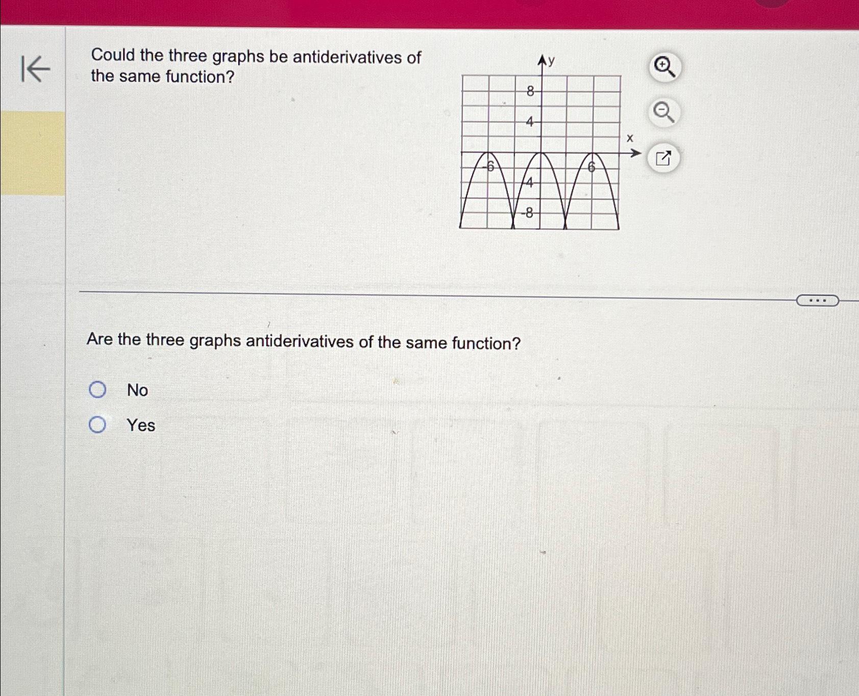 Solved Could the three graphs be antiderivatives of the same | Chegg.com