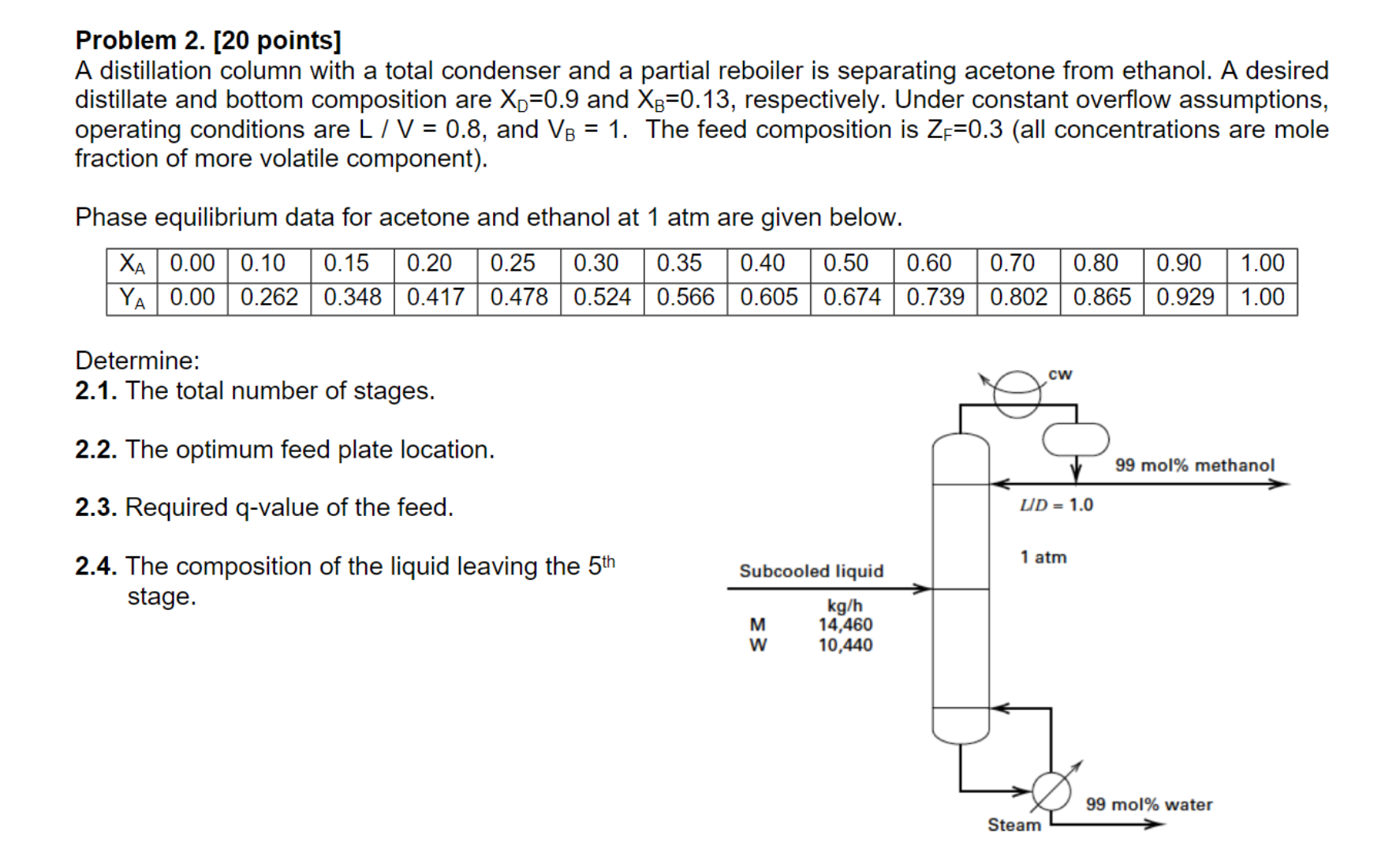 please answer all parts and draw out or computer | Chegg.com