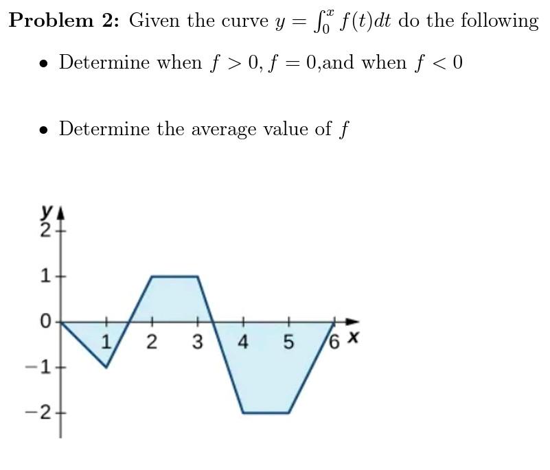 Solved Problem 2: Given the curve y=∫0xf(t)dt do the | Chegg.com
