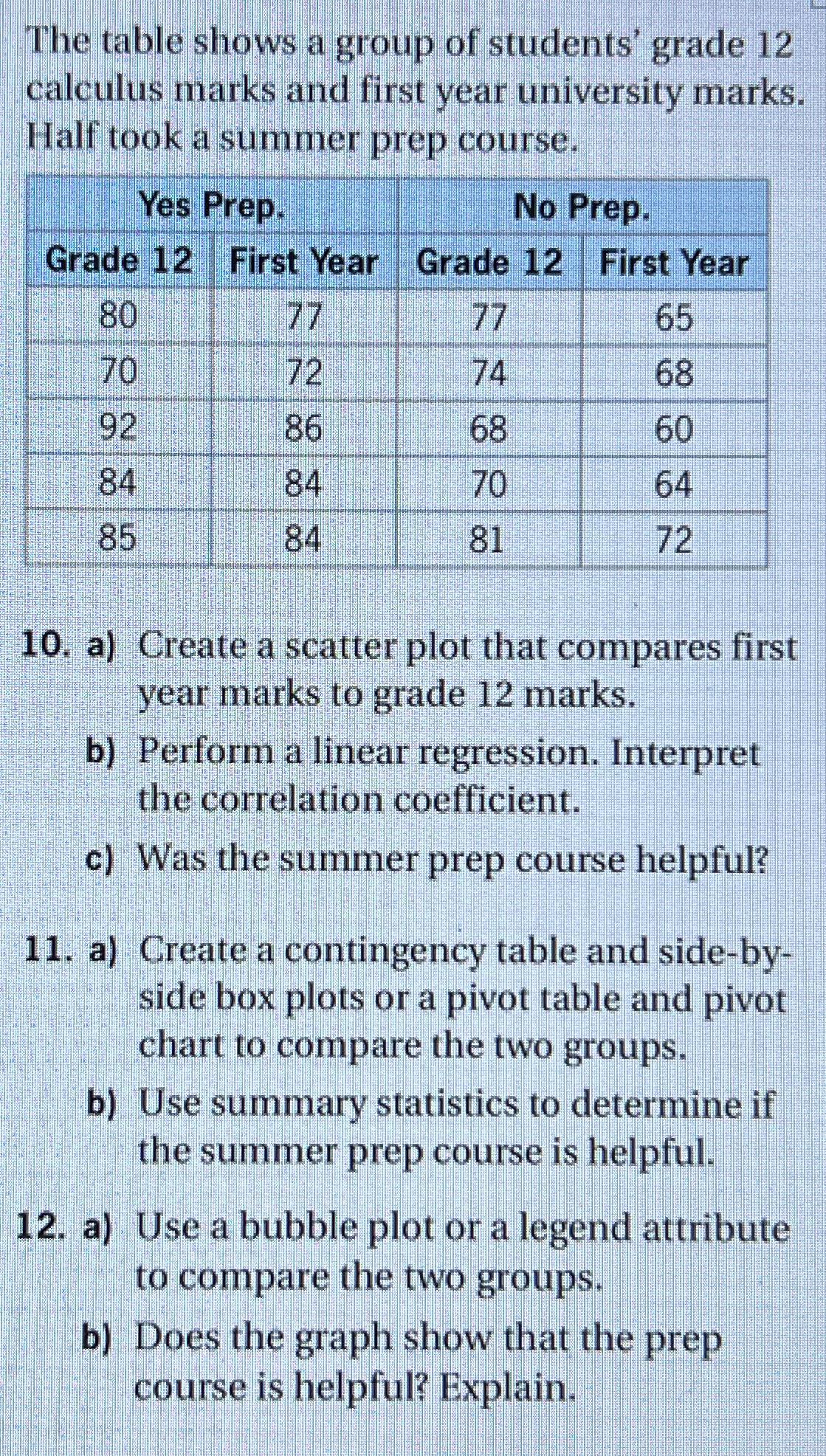 Solved The table shows a group of students' grade 12 | Chegg.com