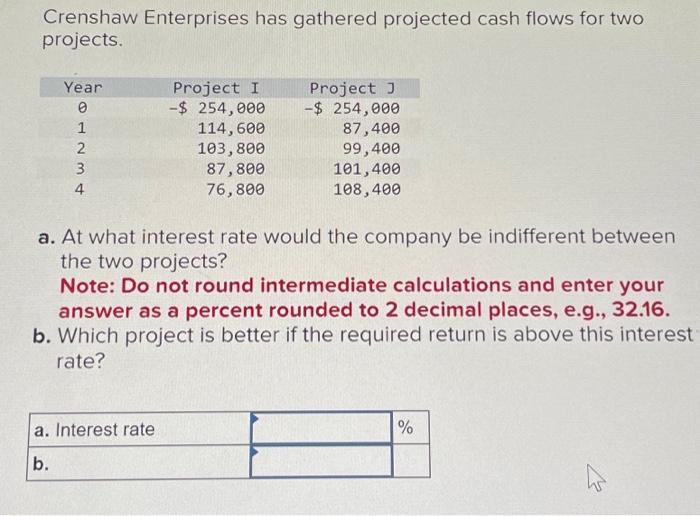 Solved Crenshaw Enterprises has gathered projected cash | Chegg.com