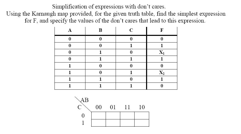 Solved Simplification of expressions with don't cares. | Chegg.com