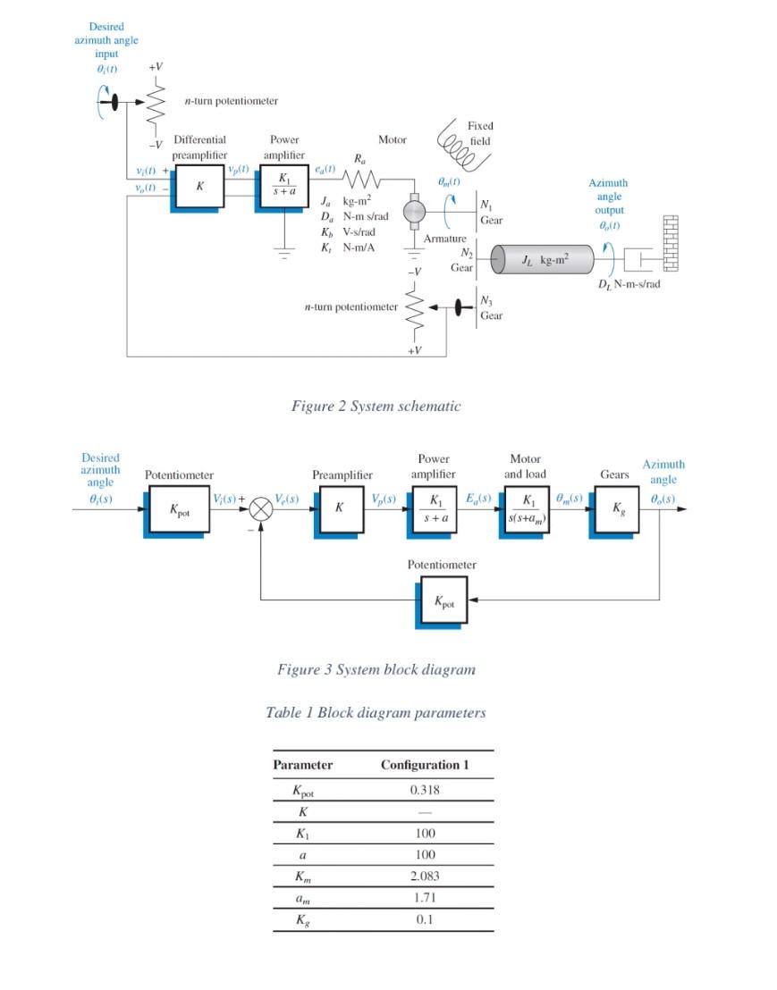 Solved An antenna azimuth position control system is shown | Chegg.com