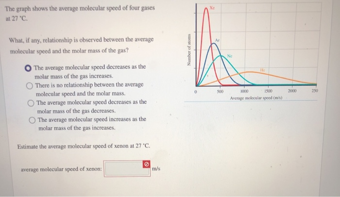 Solved The graph shows the average molecular speed of four | Chegg.com