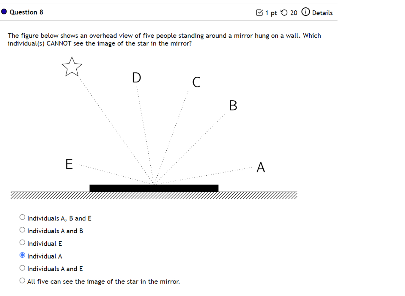 Solved Question 8 ﻿PLEASE HELP1 ﻿pt20DetailsThe figure below | Chegg.com