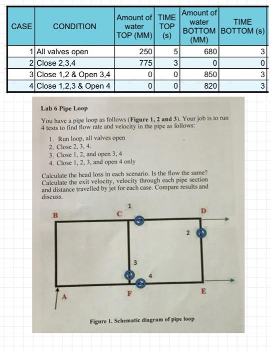Solved Lab 6 Pipe Loop You have a pipe loop as follows | Chegg.com
