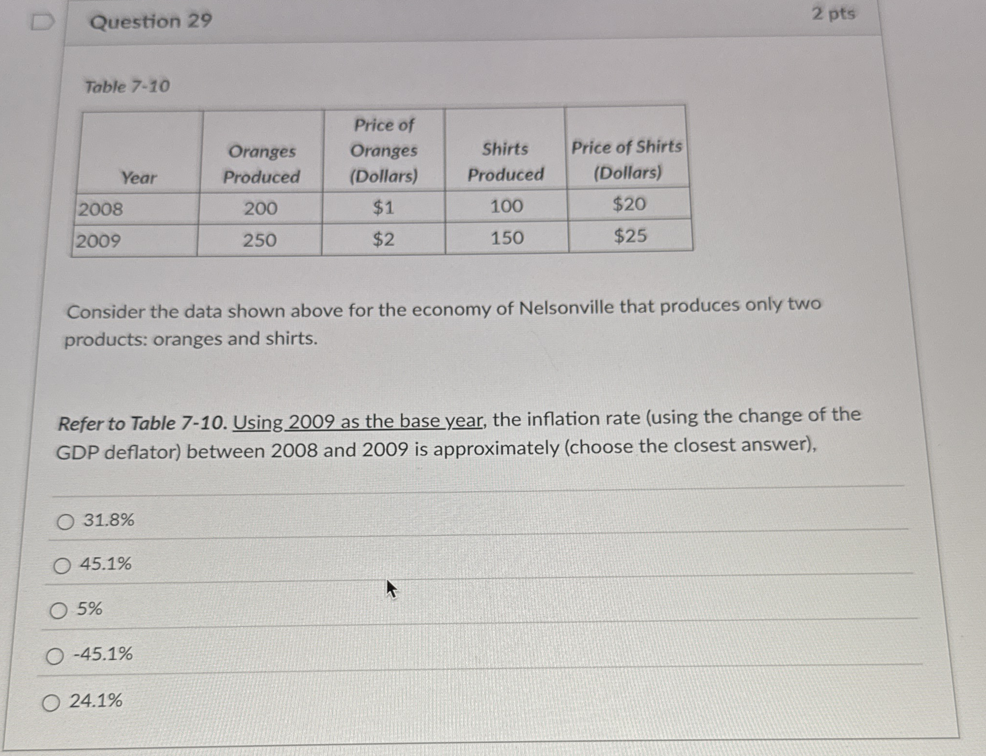 Solved Question 292 ﻿ptsTable | Chegg.com