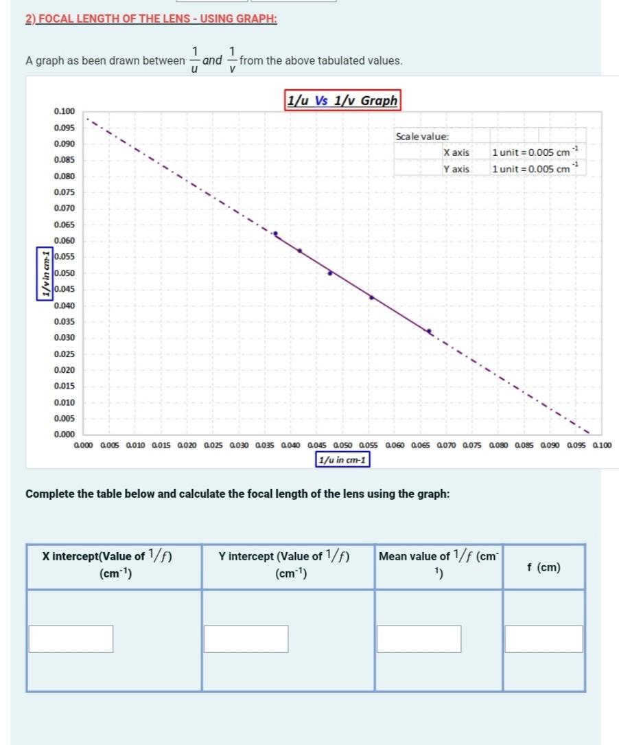 Solved 2) FOCAL LENGTH OF THE LENS - USING GRAPH: 1 1 A | Chegg.com