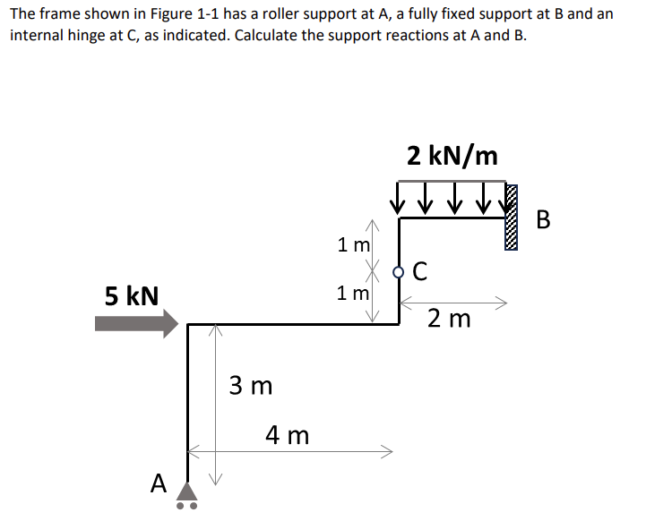 Solved The frame shown in Figure 1-1 ﻿has a roller support | Chegg.com