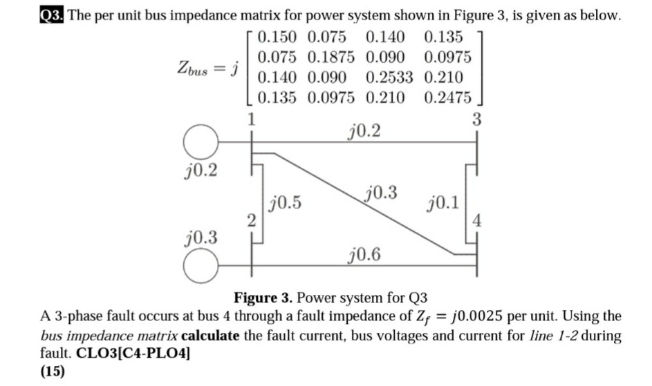 Q3. The per unit bus impedance matrix for power | Chegg.com