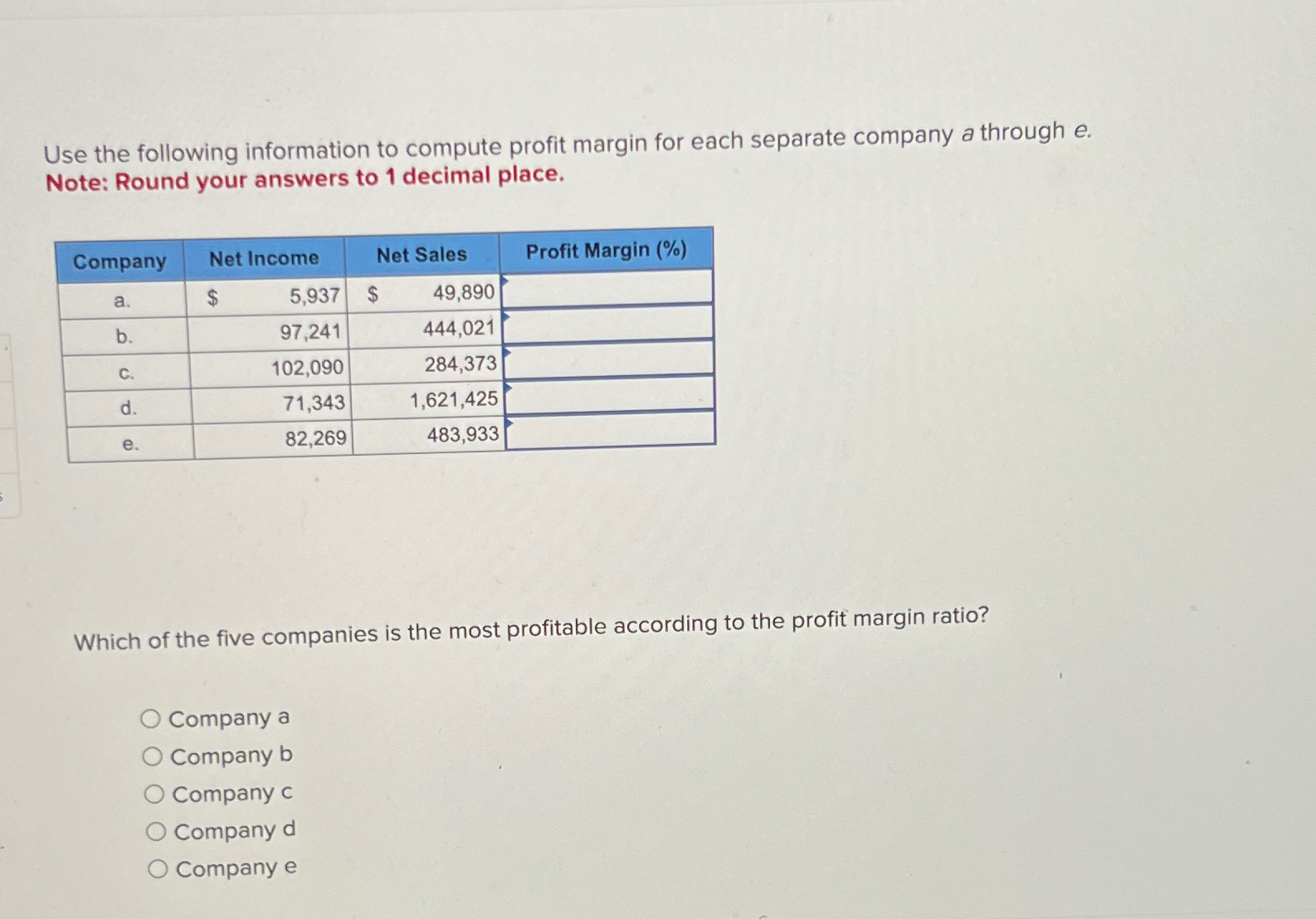 Solved Use the following information to compute profit | Chegg.com