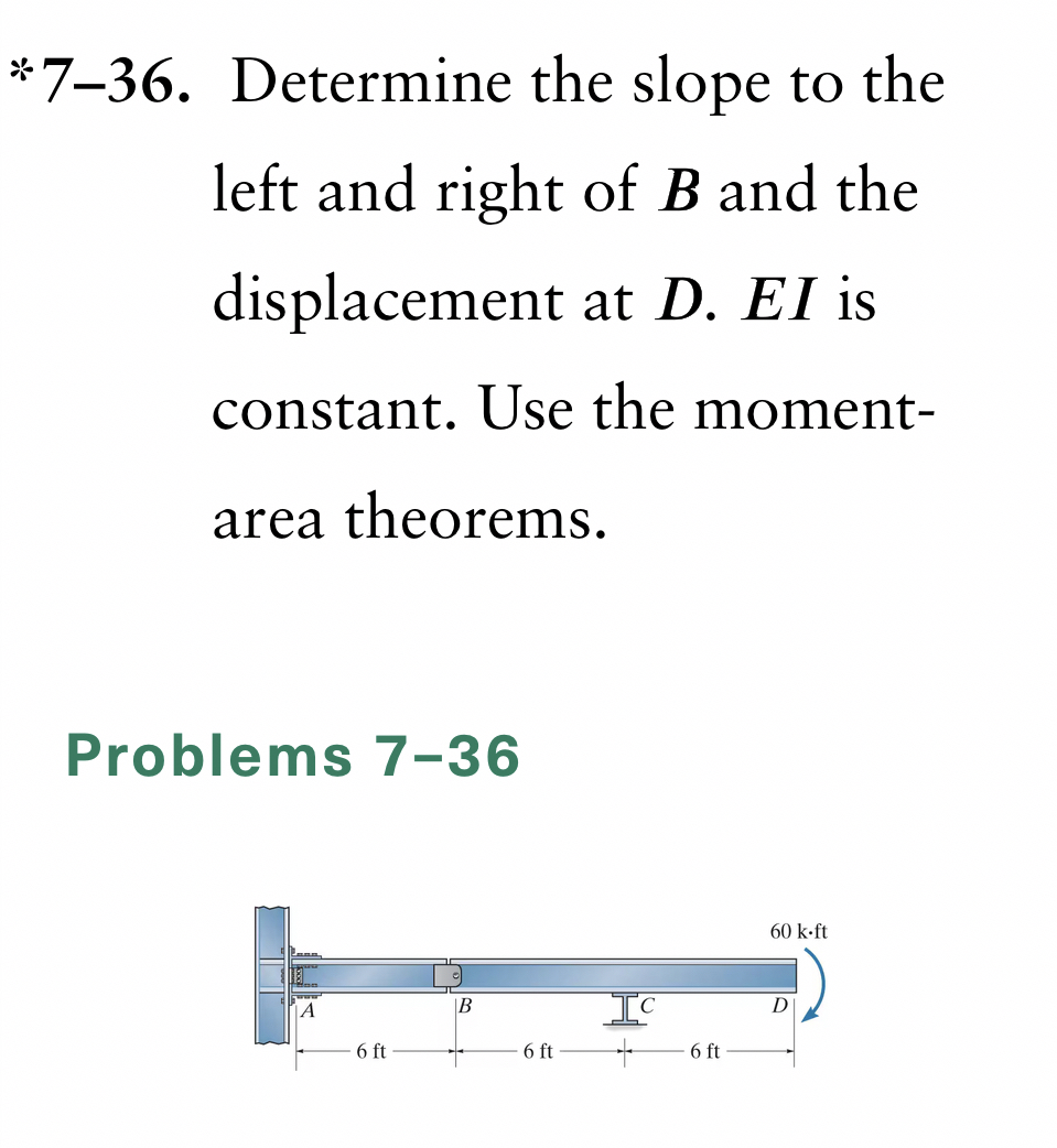 Solved **7-36. ﻿Determine the slope to the left and right of | Chegg.com