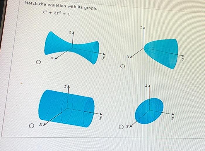 Solved Match the equation with its graph, x2 + 2z2 = 1 | Chegg.com