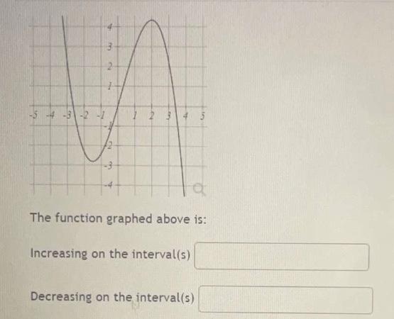 Solved Given f(x)=x2+7x, find the average rate of change of | Chegg.com