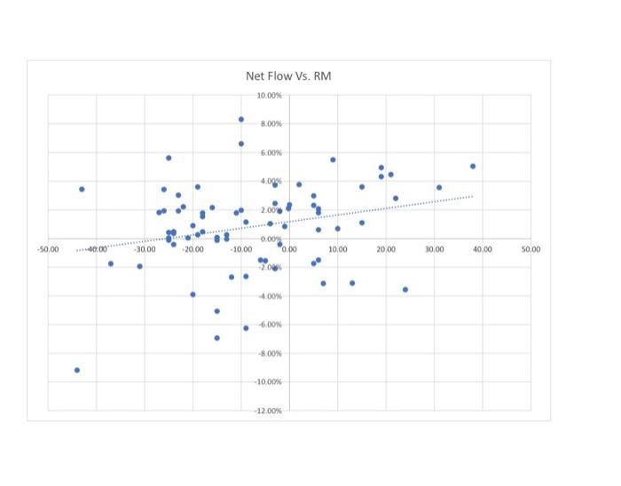 Solved Simple Regression Example Mutual Funds Have Become A 3823