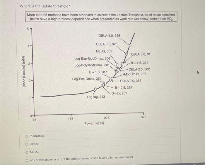Solved Where is the lactate threshold? More than 25 methods | Chegg.com
