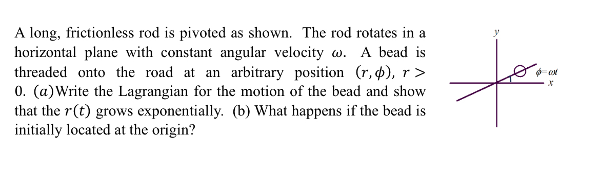 Solved A long, frictionless rod is pivoted as shown. The rod | Chegg.com