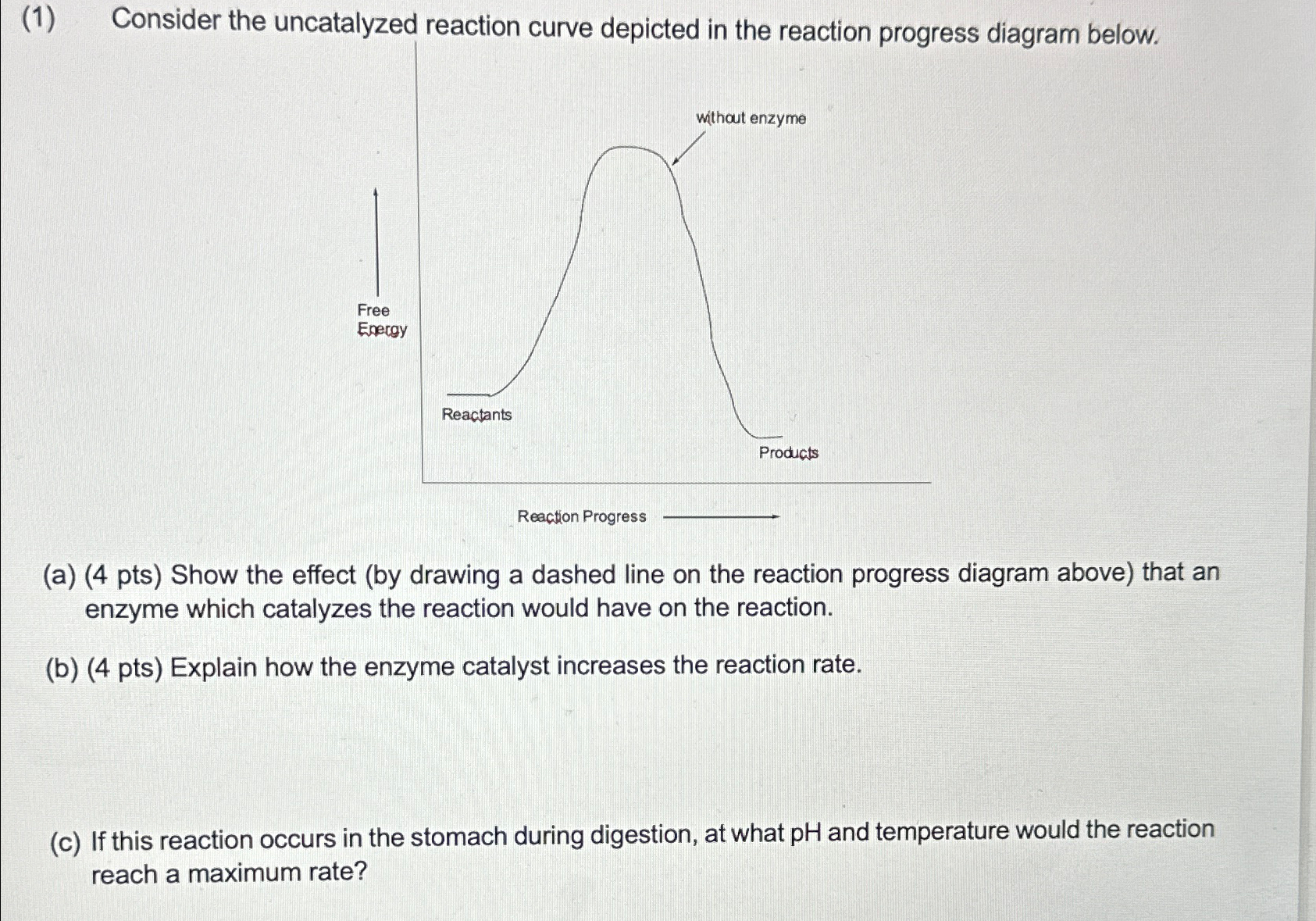 Solved (1) ﻿Consider the uncatalyzed reaction curve depicted | Chegg.com