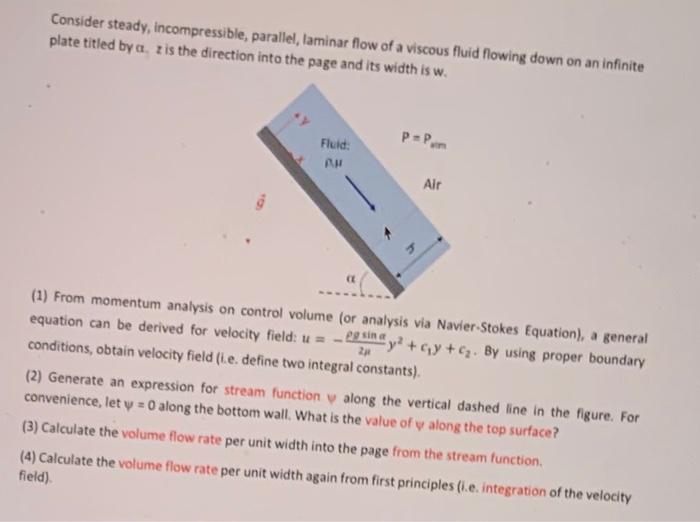 Solved Consider steady, incompressible, parallel, laminar | Chegg.com