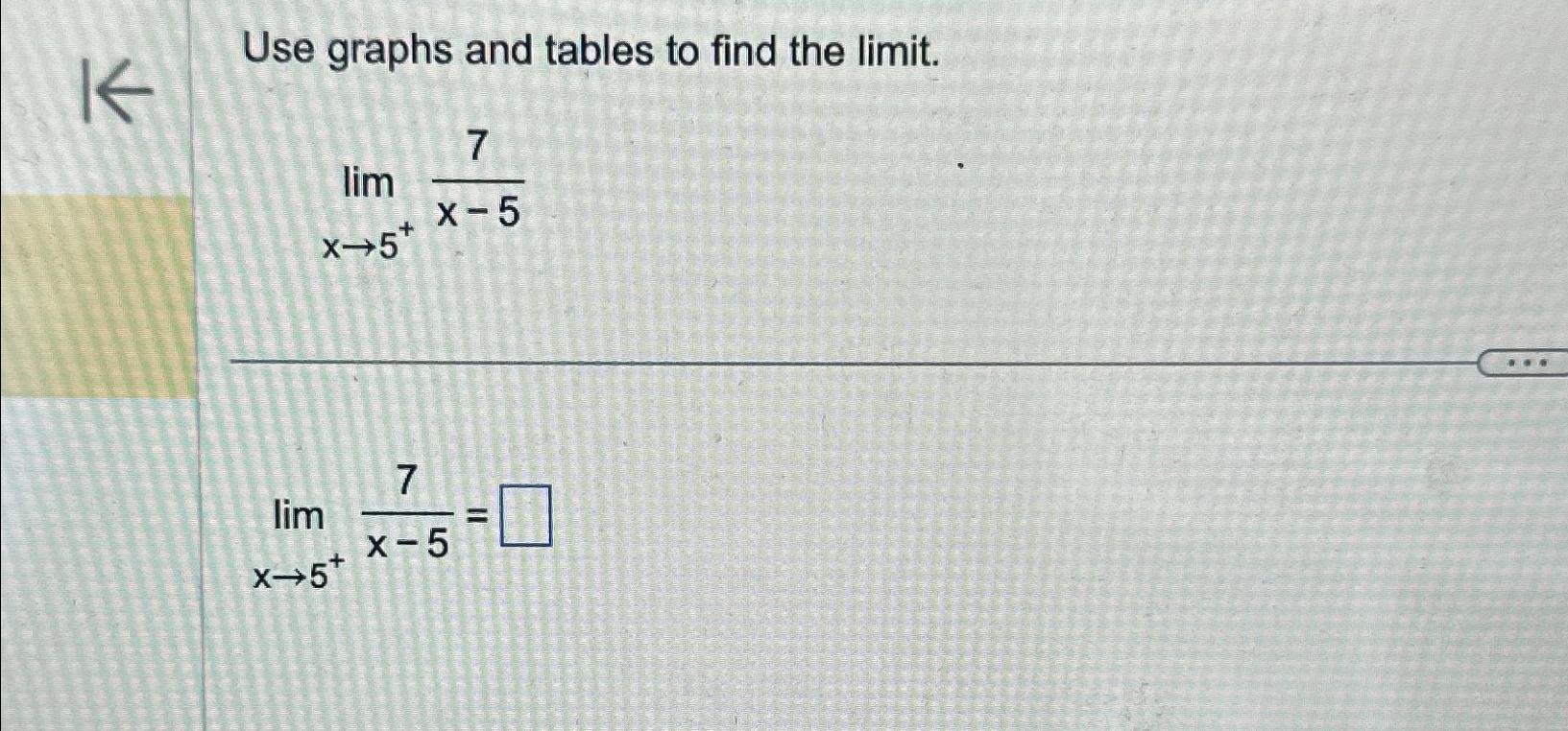 Solved Use graphs and tables to find the | Chegg.com