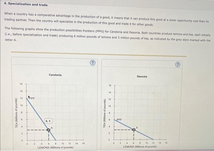 Solved 4. Specialization and trade When a country has a | Chegg.com