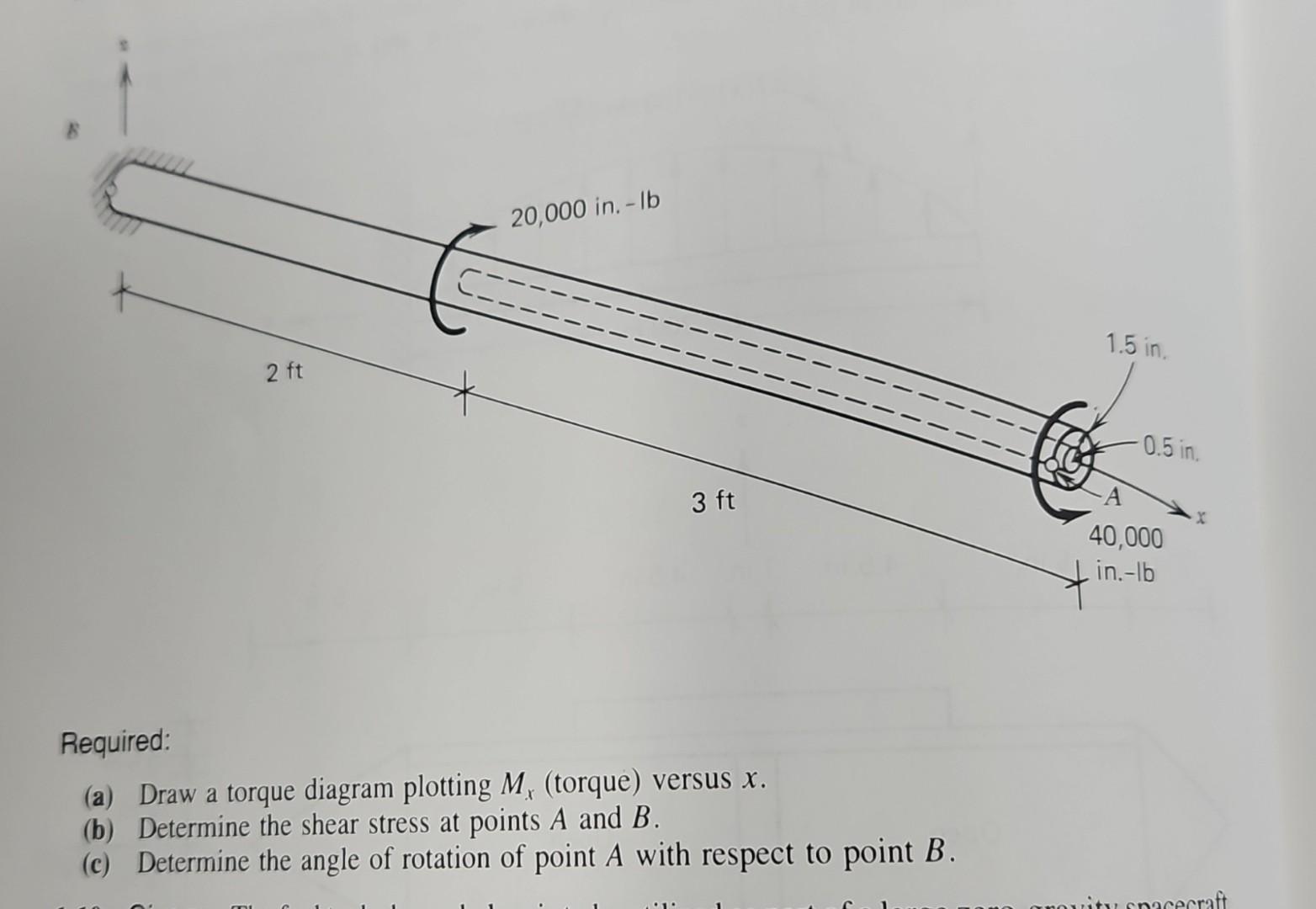 Solved 1.9 Given: The landing gear component is subjected to | Chegg.com