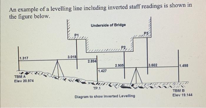 Solved Use the height of instrument method and the rise and | Chegg.com