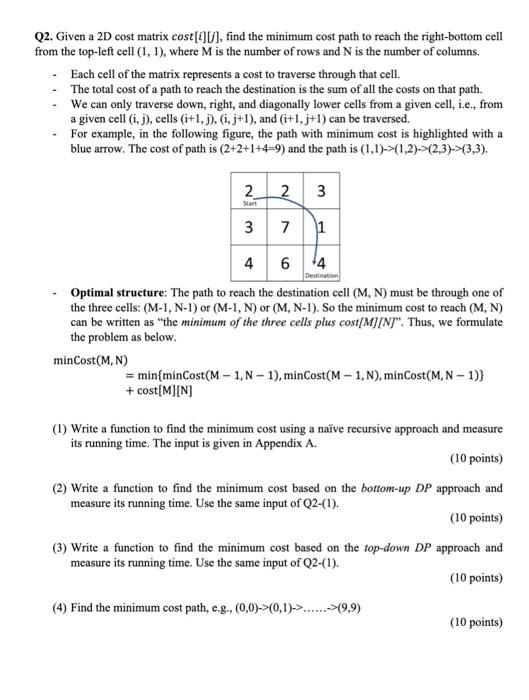Solved Q2. Given a 2D cost matrix cost[i][j], find the | Chegg.com