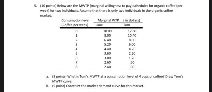Solved 5. (10 points) Below are the MWTP (marginal | Chegg.com