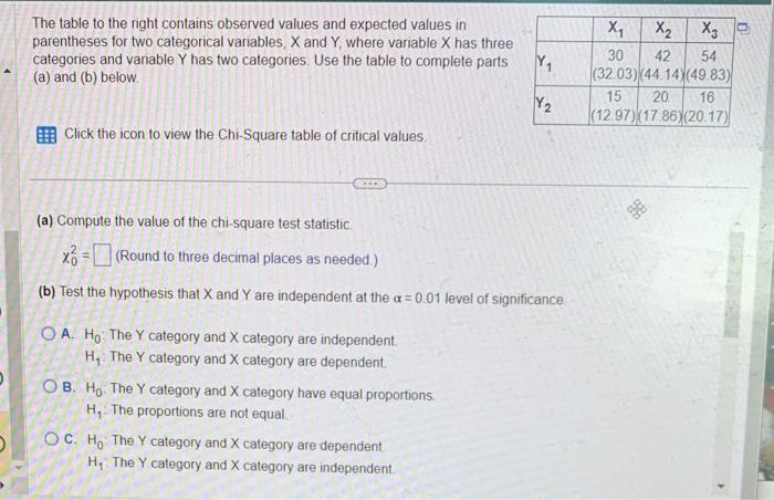 Solved The table to the right contains observed values and | Chegg.com