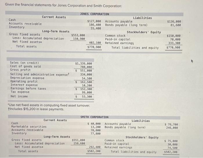 Solved Given the financial statements for Jones Corporation | Chegg.com