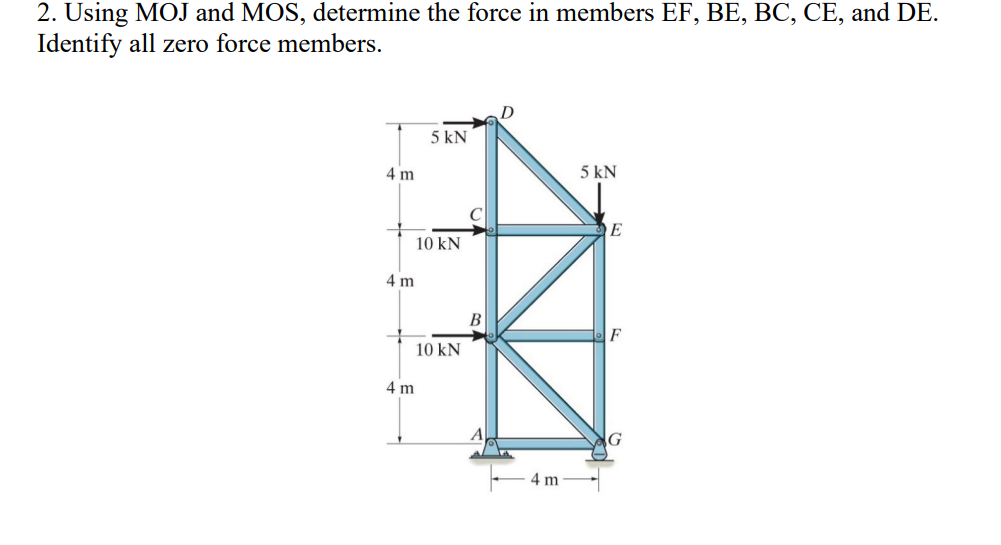 Solved by an EXPERT Using MOJ and MOS, determine the force in members | Chegg.com