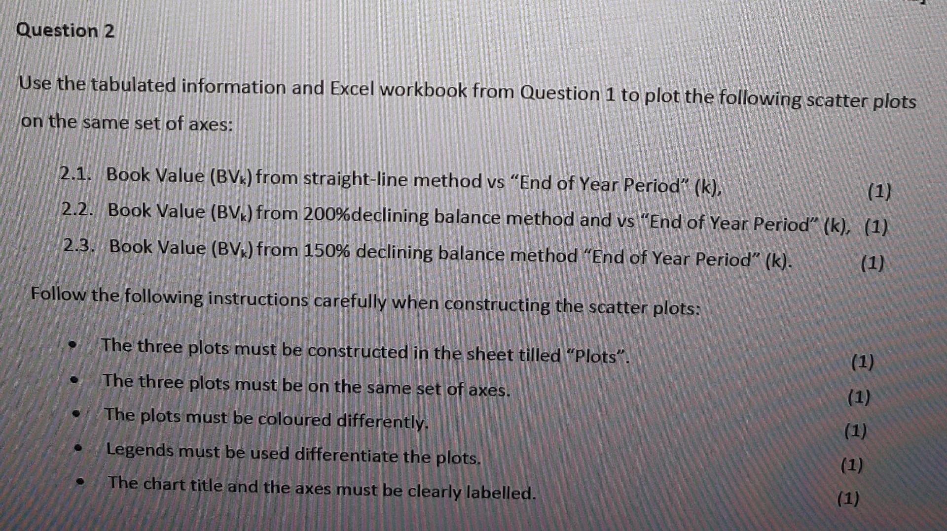 Solved Question 2 Use the tabulated information and Excel | Chegg.com