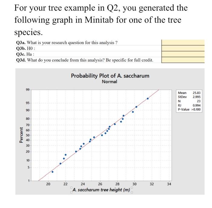 Solved For your tree example in Q2, you generated the | Chegg.com