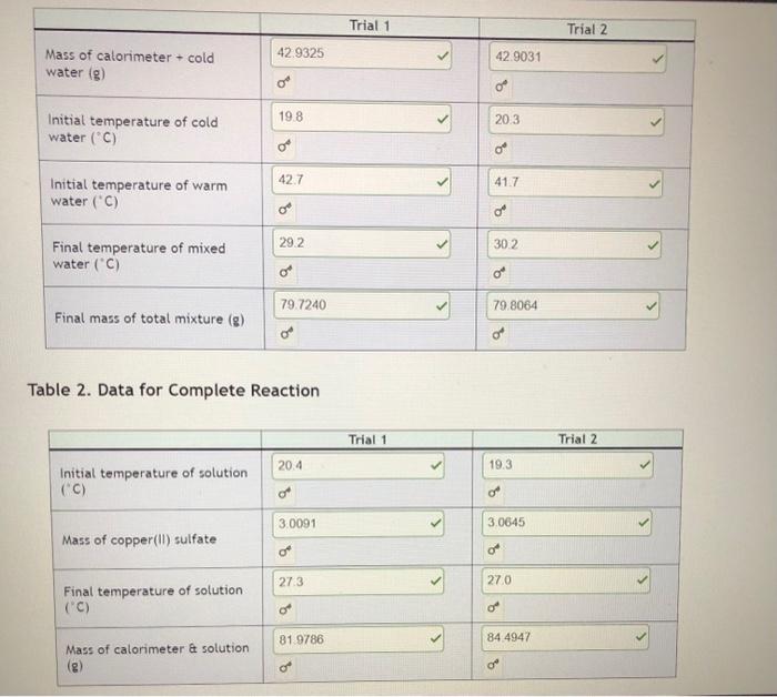 Solved HELP ASAP. Find the heat capacity of the calorimeter | Chegg.com