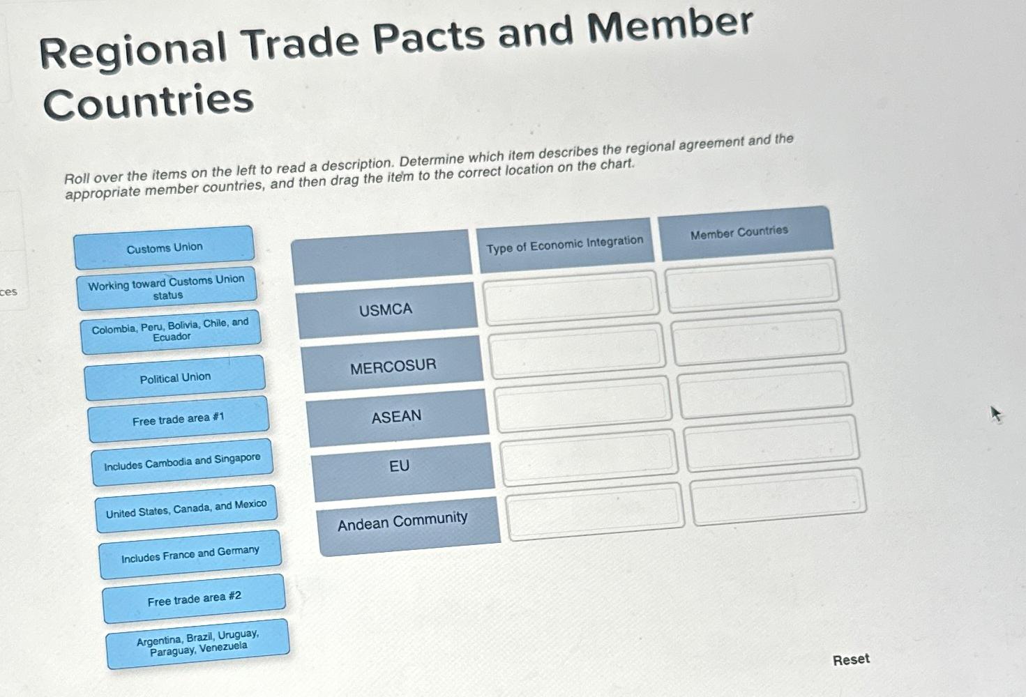 Solved Regional Trade Pacts and Member CountriesRoll over | Chegg.com