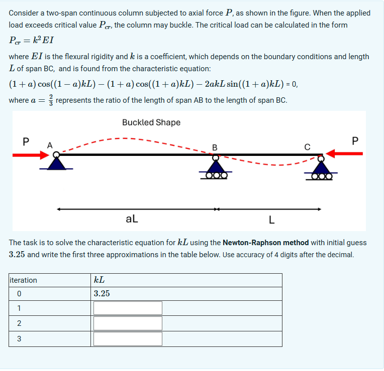 Solved Consider a two-span continuous column subjected to | Chegg.com