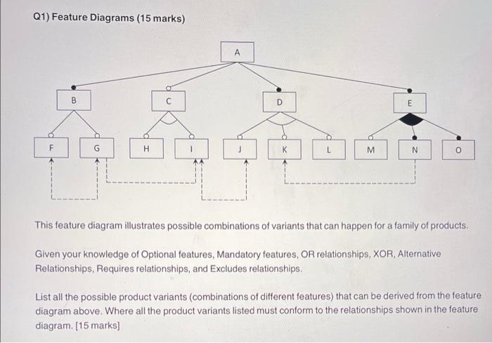 Solved Q1) Feature Diagrams (15 marks) A A B D E F G H K M N | Chegg.com