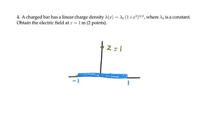 Solved 4. A charged bar has a linear charge density | Chegg.com