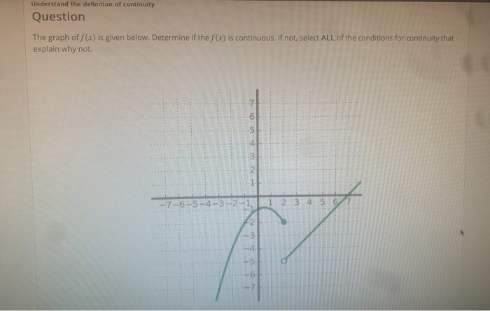 Solved Understand The Definition Of Continuity Question The