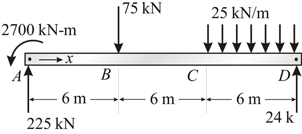Solved: Chapter 5 Problem 37P Solution | Structural Analysis 6th ... Solved: Chapter 5 Problem 37P Solution | Structural Analysis 6th ...