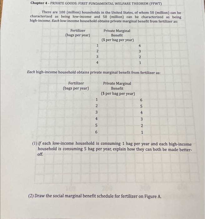 Solved Chapter 4 - PRIVATE GOODS: FIRST FUNDAMENTAL WELFARE | Chegg.com