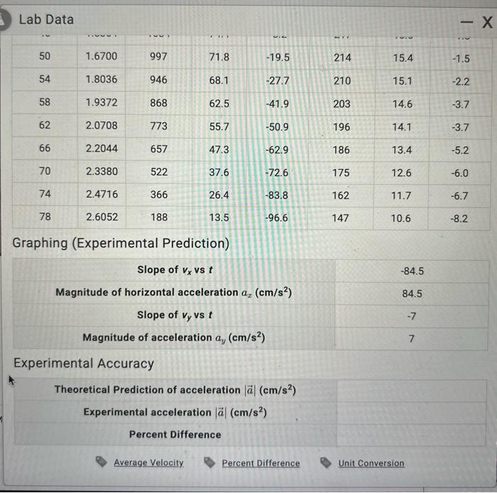1 Calculate the magnitude of theoretical acceleration | Chegg.com 1 Calculate the magnitude of theoretical acceleration | Chegg.com